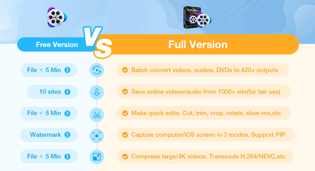 VideoProc Converter : Best 4K video converter with more tools