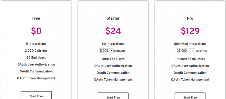 Pathfix Lifetime Deal: Instant OAuth Connections To Any Platform