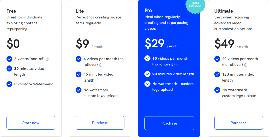 Piktostory Lifetime Deal: Easily Turn One Video Into Multiple Content ...