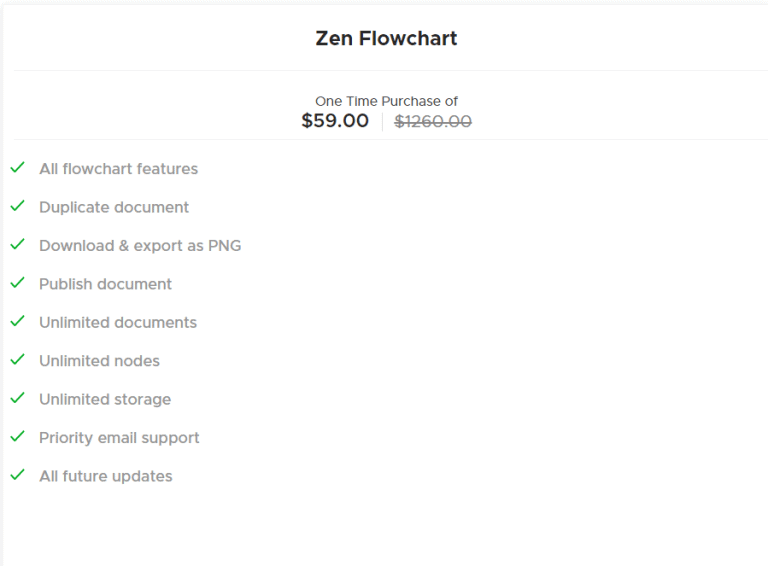 Zen Flowchart Lifetime Deal: The Simplest Flowchart Maker