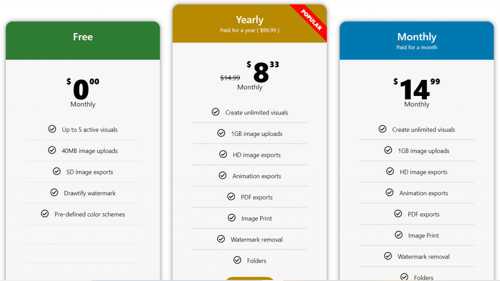 Drawtify Lifetime Deal: Infographic Creator