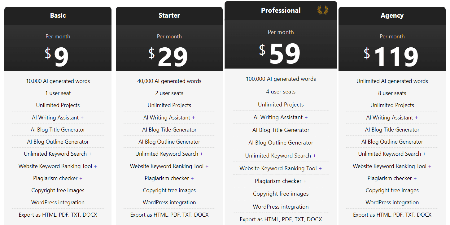Bramework Lifetime Deal: AI Writing Tool