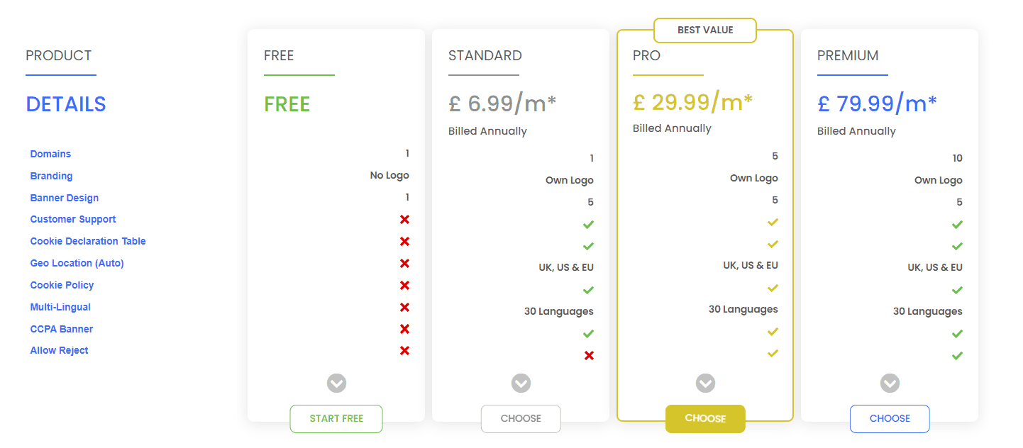 Seers Lifetime Deal: Data Privacy Management Tool