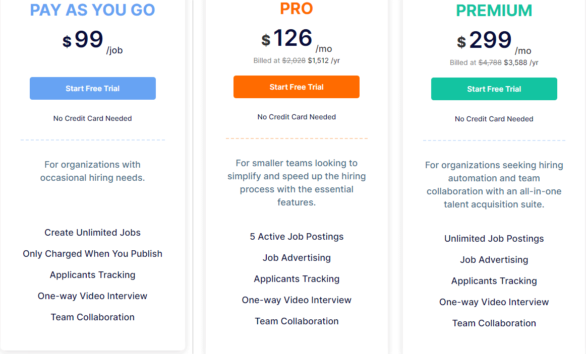 HireBeat Lifetime Deal: An Easier and Better Way To Hire