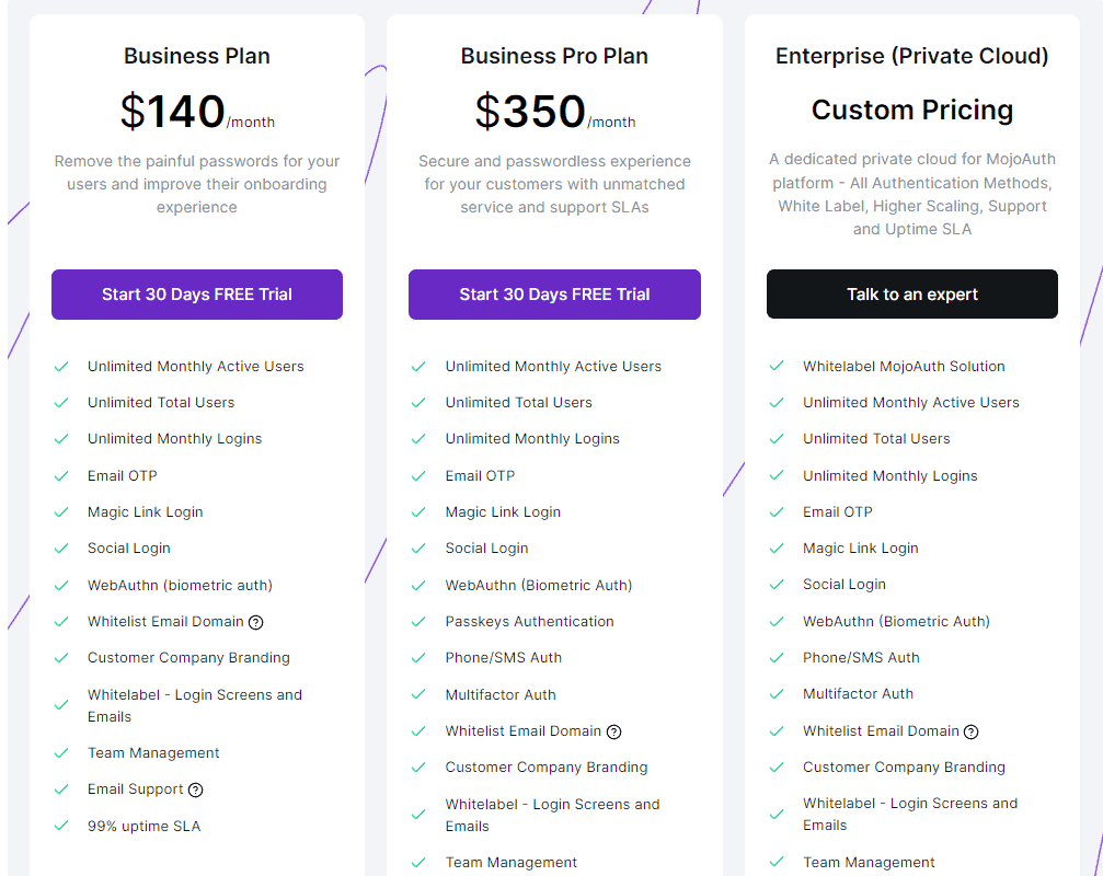 MojoAuth Lifetime Deal: Secure Passwordless Login Solution MojoAuth Lifetime Deal: Secure Passwordless Login Solution