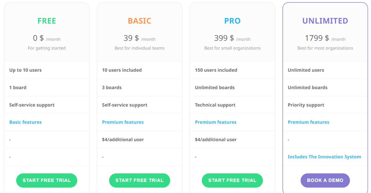 Viima Lifetime Deal: all-in-one innovation Platform