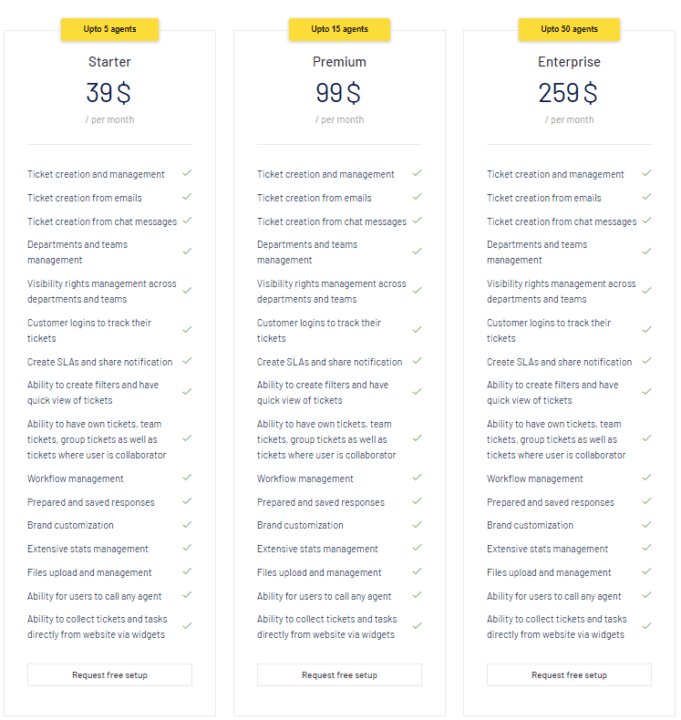 WorkHub Tasks Lifetime Deal: Smart Help Desk Tool