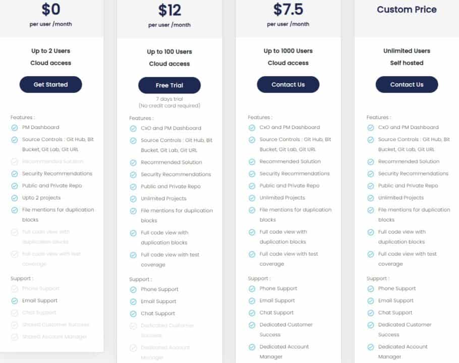 Codegrip Lifetime Deal: Automate Your Code Review Process In Seconds