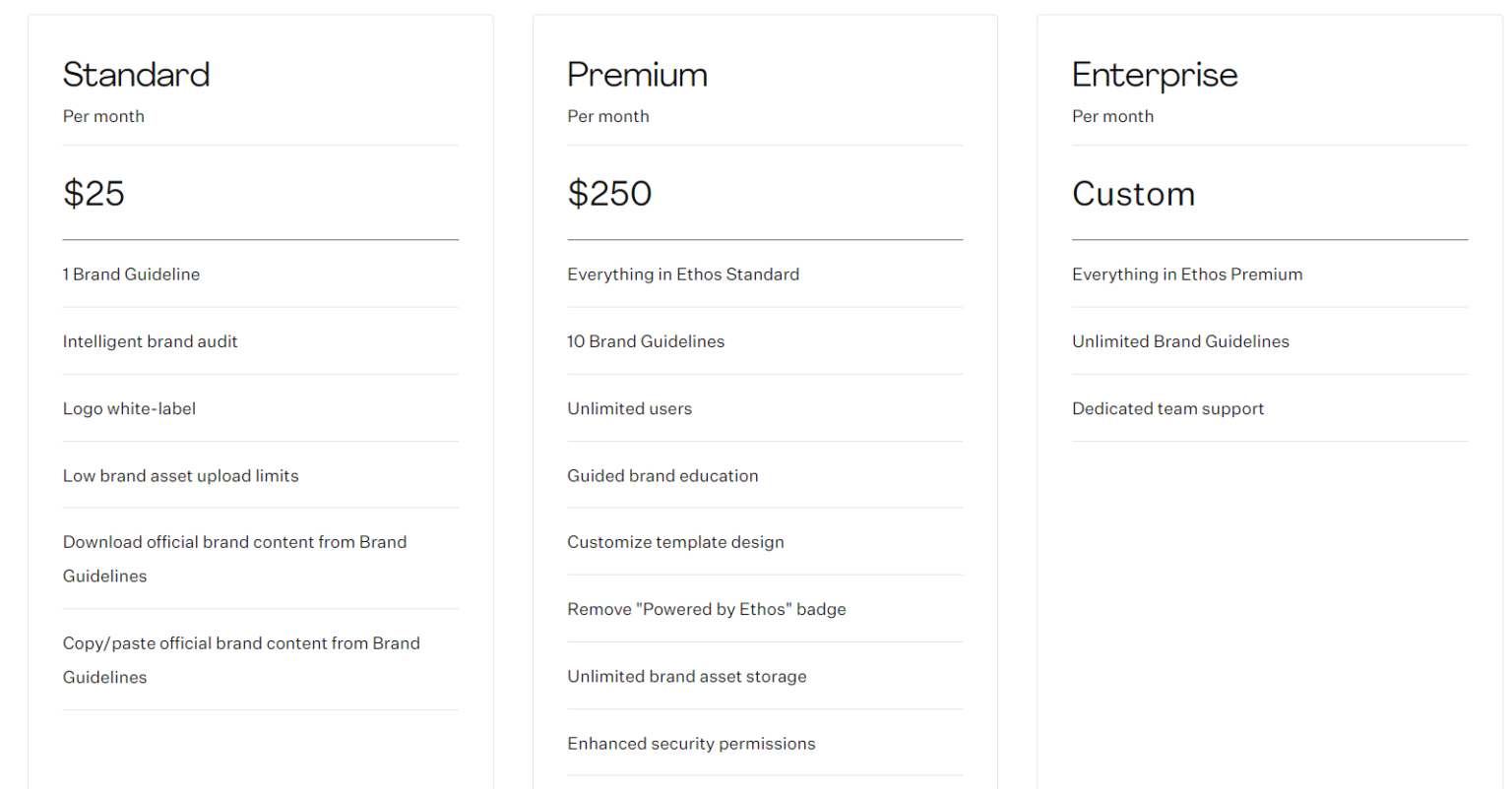 Ethos lifetime deal: Brand Guidelines Tool