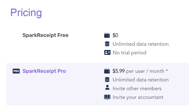 SparkReceipt Lifetime Deal: AI-driven Digital Receipt Management