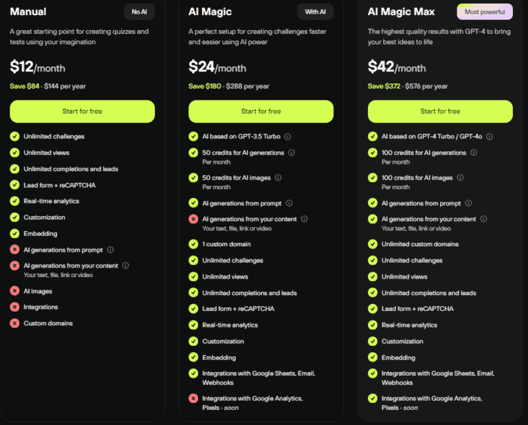 Meiro Lifetime Deal: AI Quiz Builder